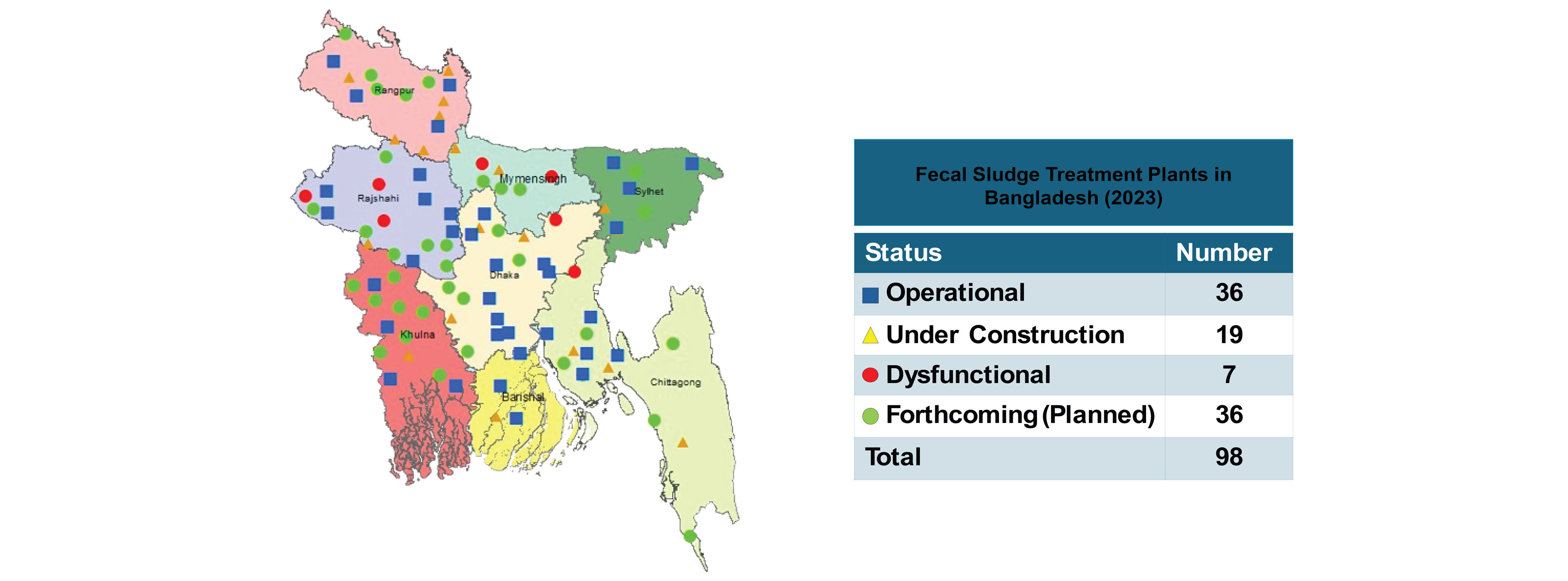 Sanitation Knowledge Repository